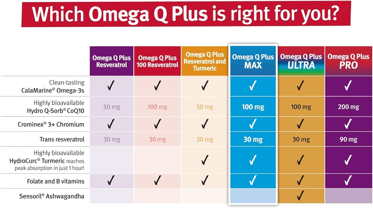 Dr. Sinatra Omega Q Plus MAX, 100 mg, 60 Softgels – Tienda Allnatural MX
